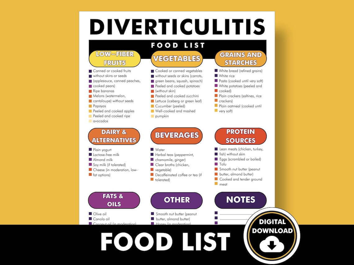 Diverticulitis Diet Food List, Diverticulitis Diet Food Chart, Printable PDF, Avoid Triggers ...