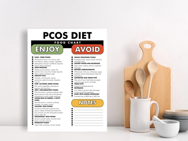 PCOS Diet Food List, PCOS Diet Chart, Plan to Help With Polycystic ...