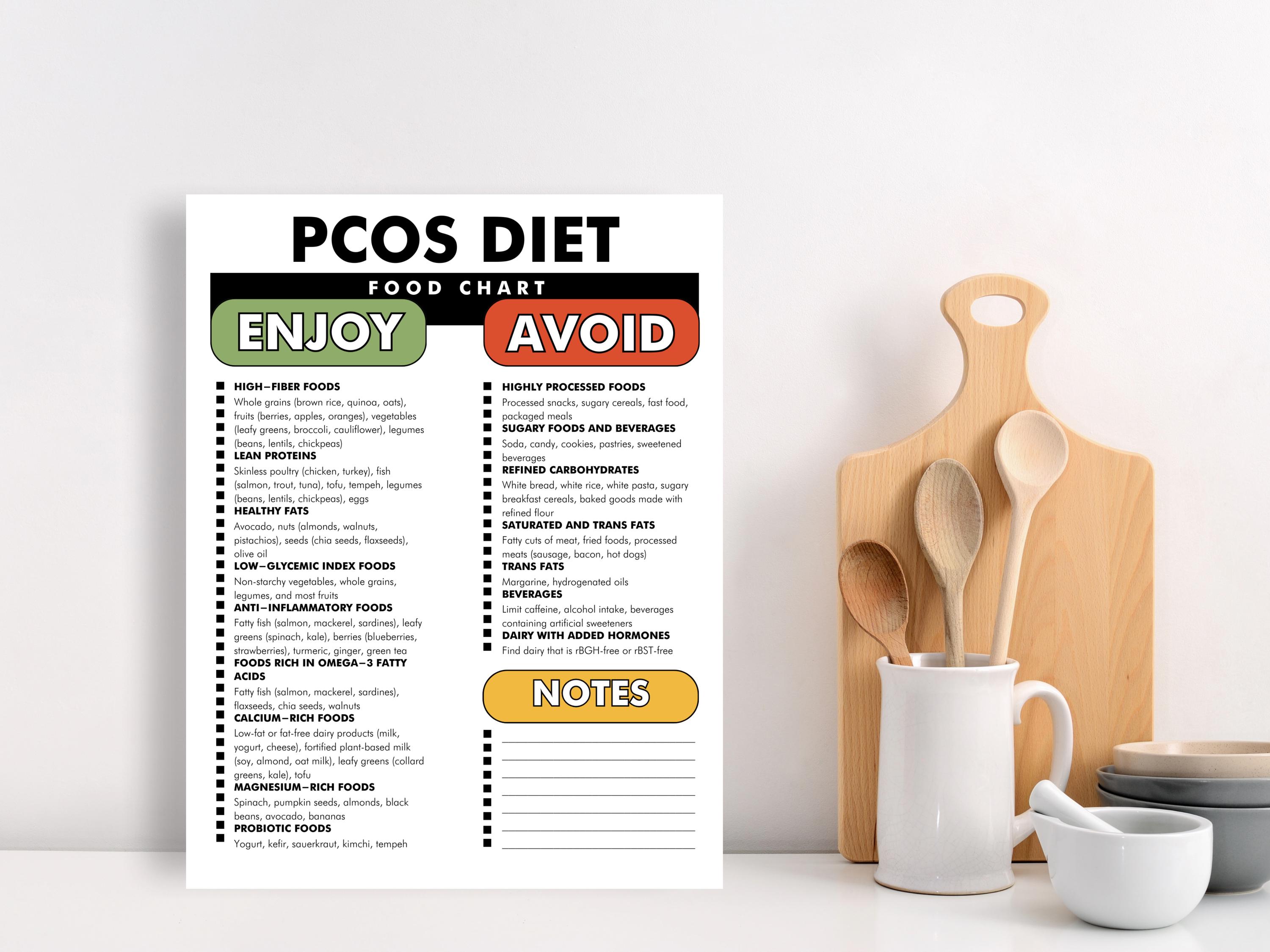 PCOS Diet Food List, PCOS Diet Chart, Plan to Help With Polycystic ...