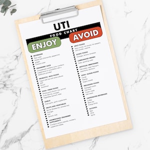 UTI Diet Food Chart, for Urinary Tract Infections - PDF, Food to Eat ...