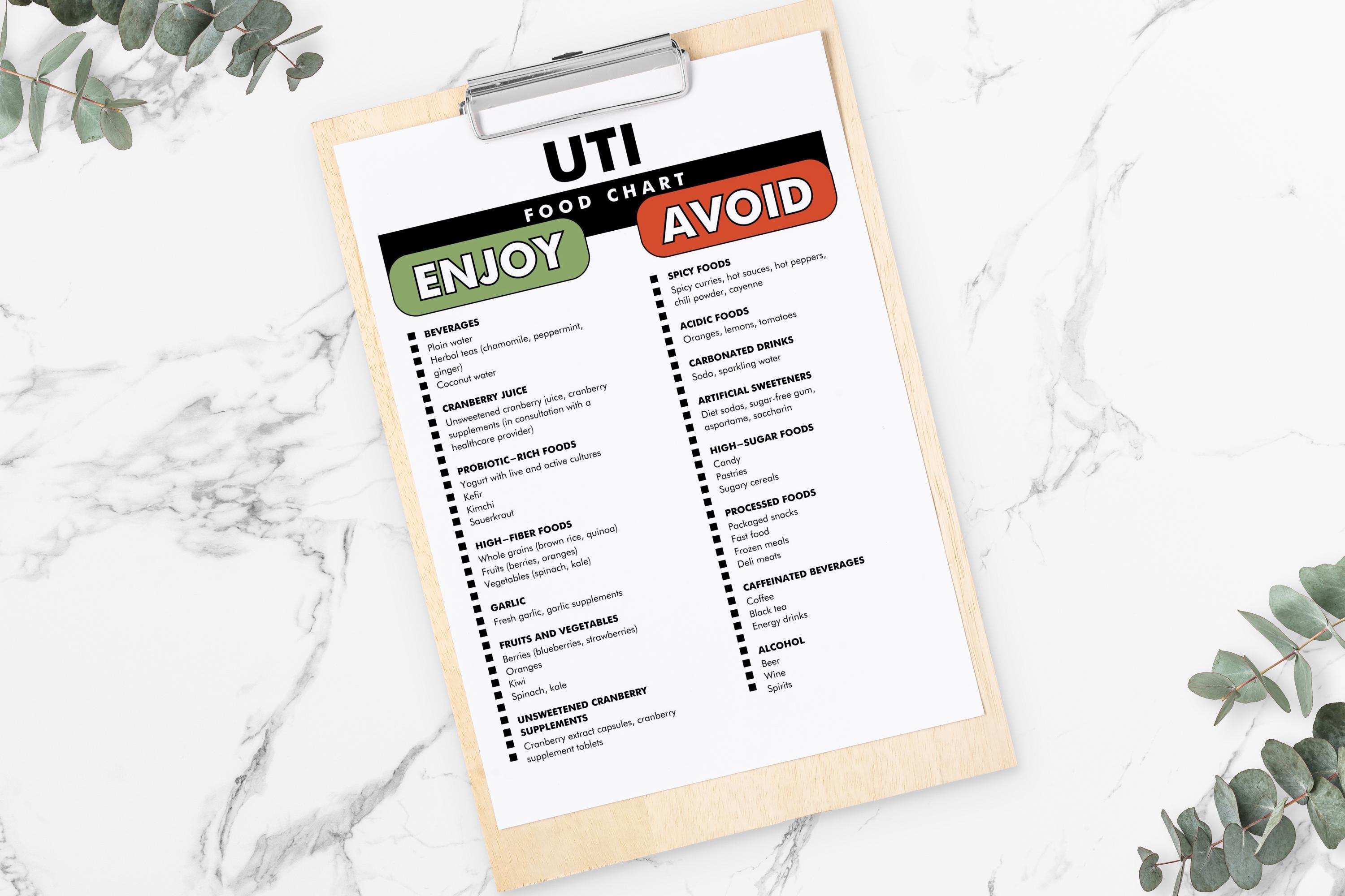 UTI Diet Food Chart, for Urinary Tract Infections - PDF, Food to Eat ...