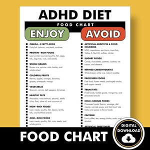 ADHD Diet Chart, ADD Food List - Printable PDF to Make Dietary Changes ...