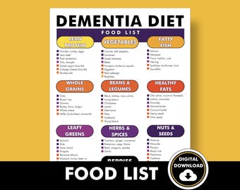 Dementia Food Chart, Dementia Diet PDF, Download and Print - Helps You ...