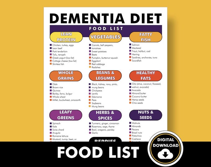 Dementia Food Chart, Dementia Diet PDF, Download and Print - Helps You ...