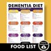 Dementia Food Chart, Dementia Diet PDF, Download and Print - Helps You ...