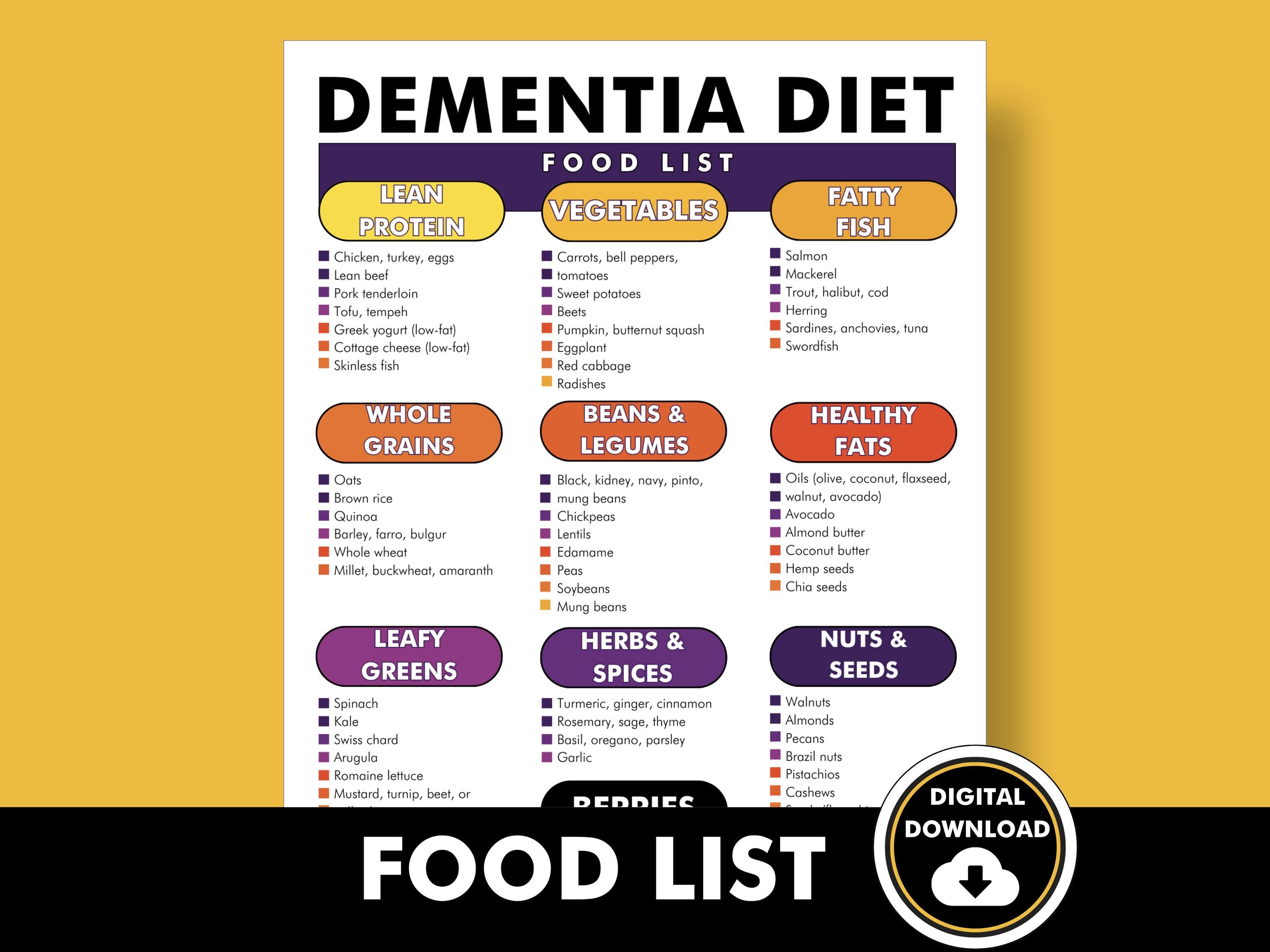 Dementia Food Chart, Dementia Diet PDF, Download and Print - Helps You ...