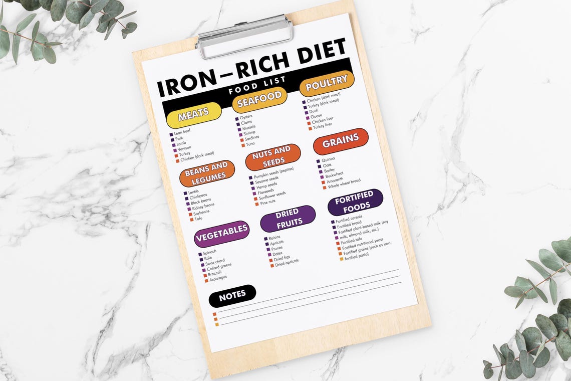 High Iron Food Sources List, PDF, Iron Rich Food List, Chart to Help ...