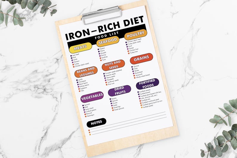 High Iron Food Sources List, PDF, Iron Rich Food List, Chart to Help ...