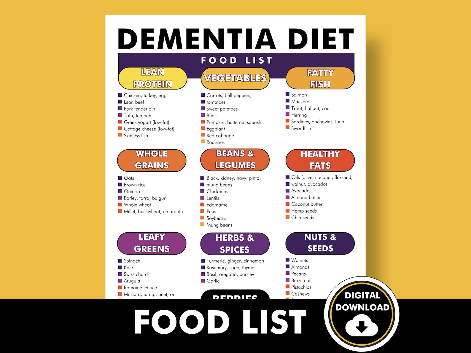 Dementia Food Chart, Dementia Diet PDF, Download and Print - Helps You ...