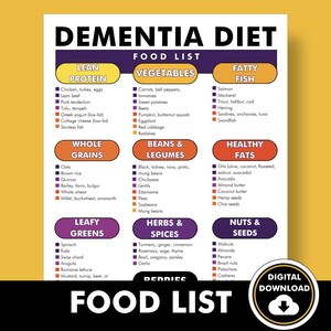 Dementia Food Chart, Dementia Diet PDF, Download and Print - Helps You ...