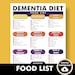 Dementia Food Chart, Dementia Diet PDF, Download and Print - Helps You ...