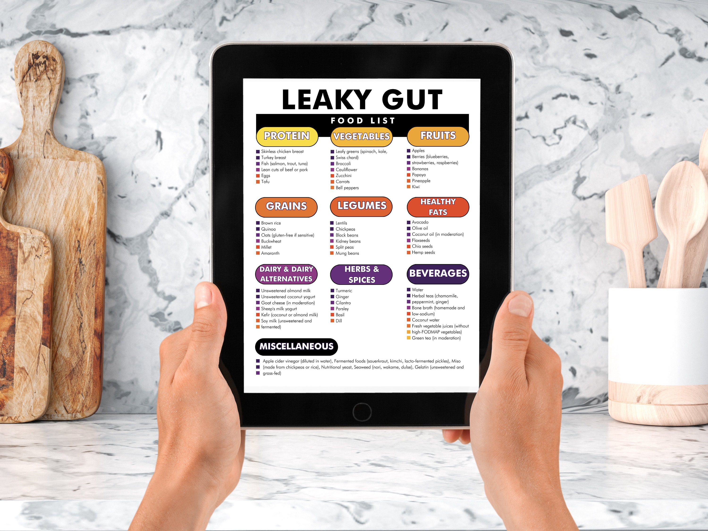 Leaky Guy Food List, Leaky Gut Food Guide, Make a Diet Plan to Avoid ...