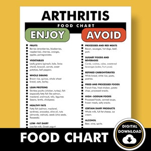 Arthritis Diet Chart, Arthritis - Foods to Avoid, Printable Food List ...