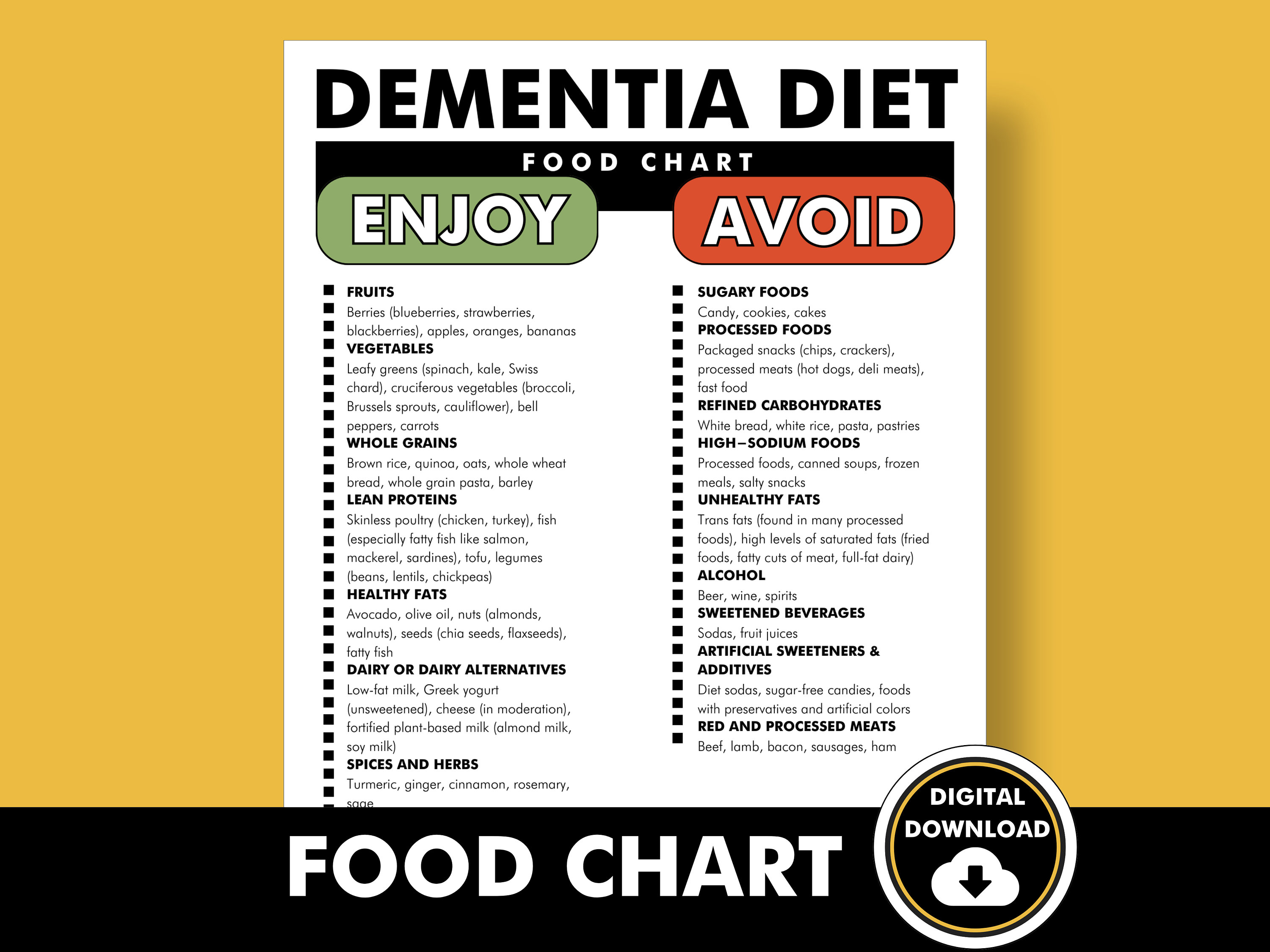 Dementia Diet PDF, Dementia Food Chart, Printable Download to Help You ...
