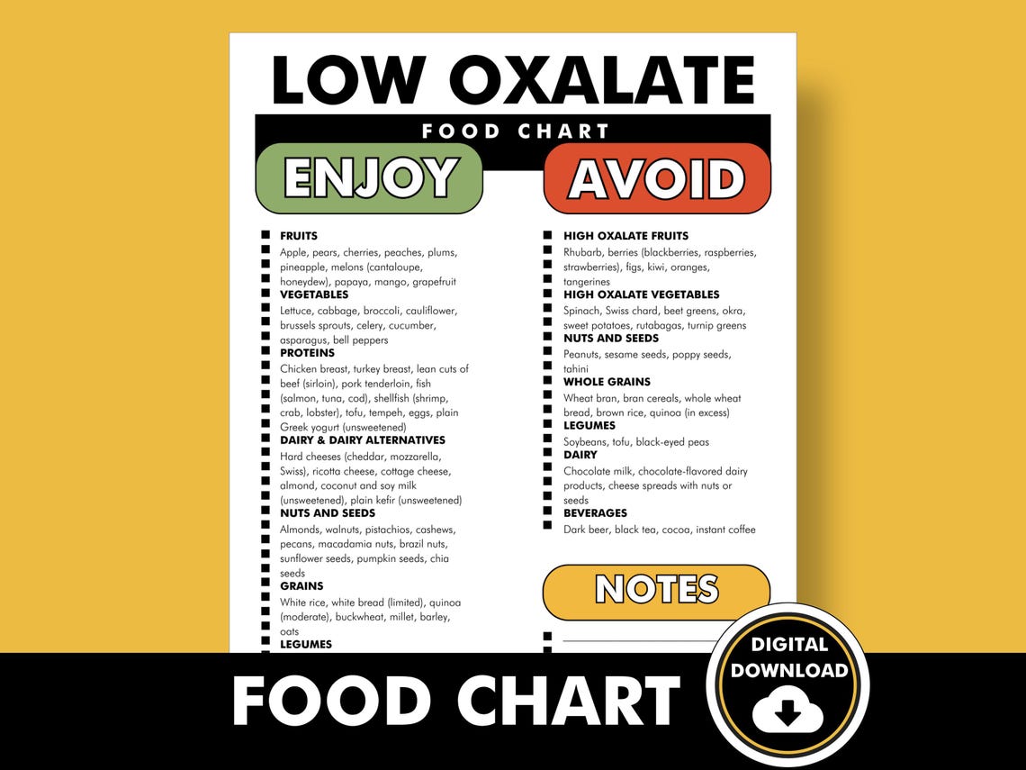 Low Oxalate Food Chart, Low Oxalate Diet - Printable PDF - Helps You ...