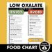 Low Oxalate Food Chart, Low Oxalate Diet - Printable PDF - Helps You ...