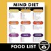 MIND Diet Food List, MIND Diet Food Chart, Printable PDF to Help You ...