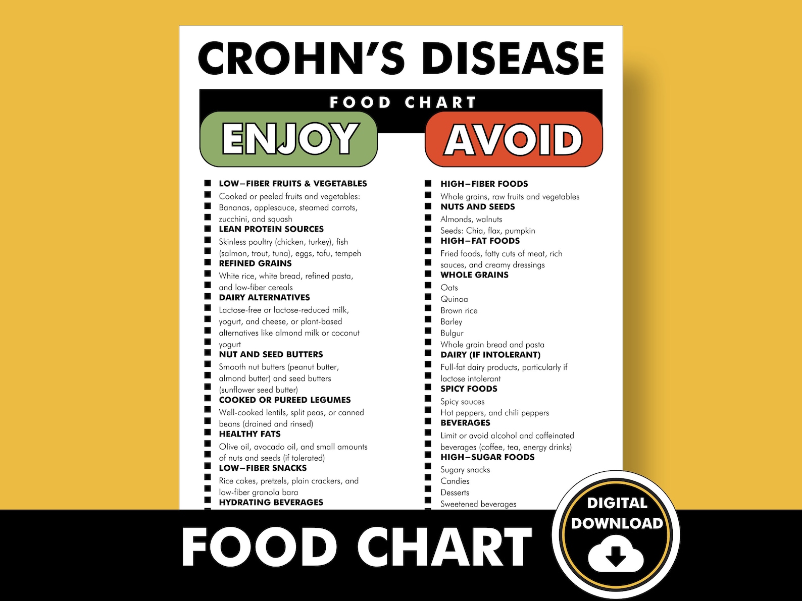 Crohn's Disease Diet, Crohn's Diet Plan, Crohns Food List, What to Eat ...
