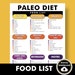 Paleo Diet PDF, Paleo Diet Food List - Printable Food Chart That Helps ...