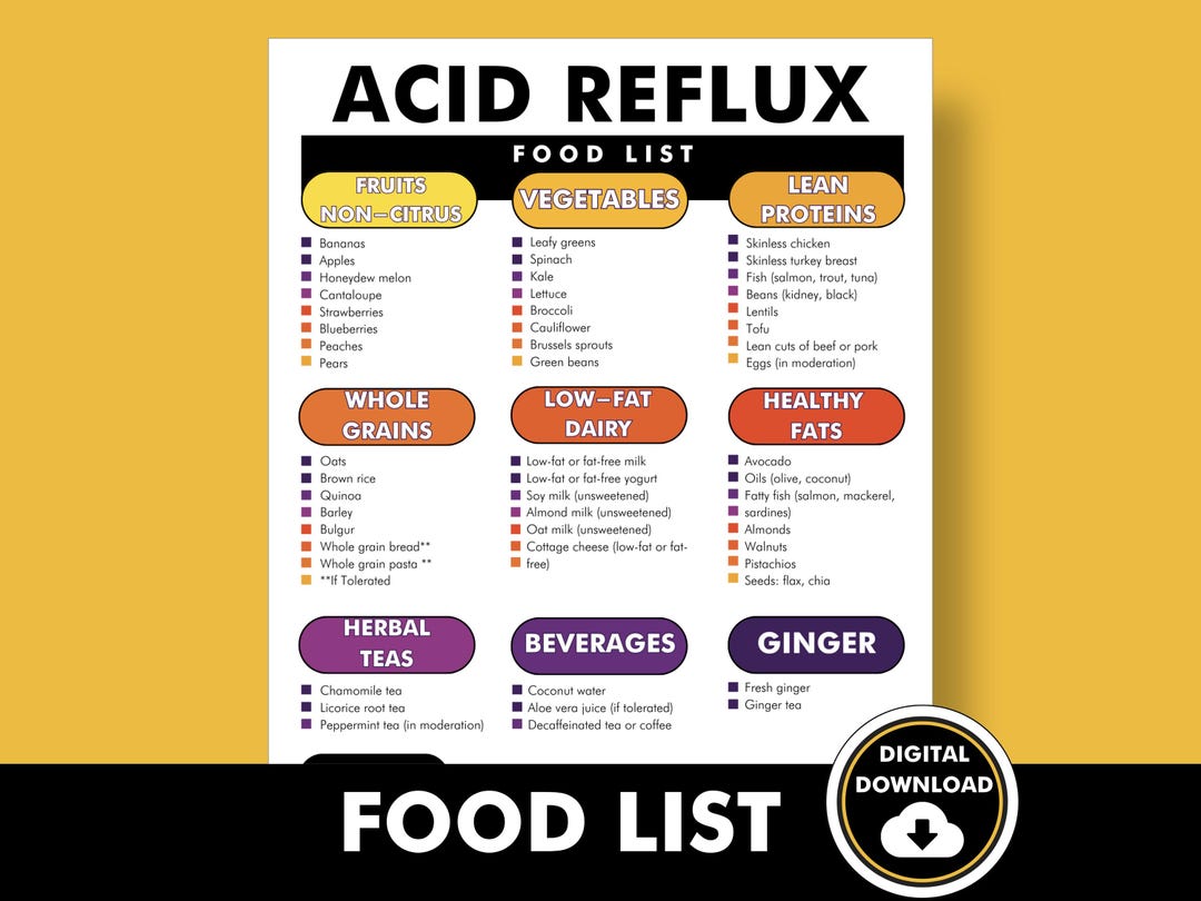 Acid Reflux Food Chart, Acid Reflux Diet, Guide to Help You Avoid Foods ...