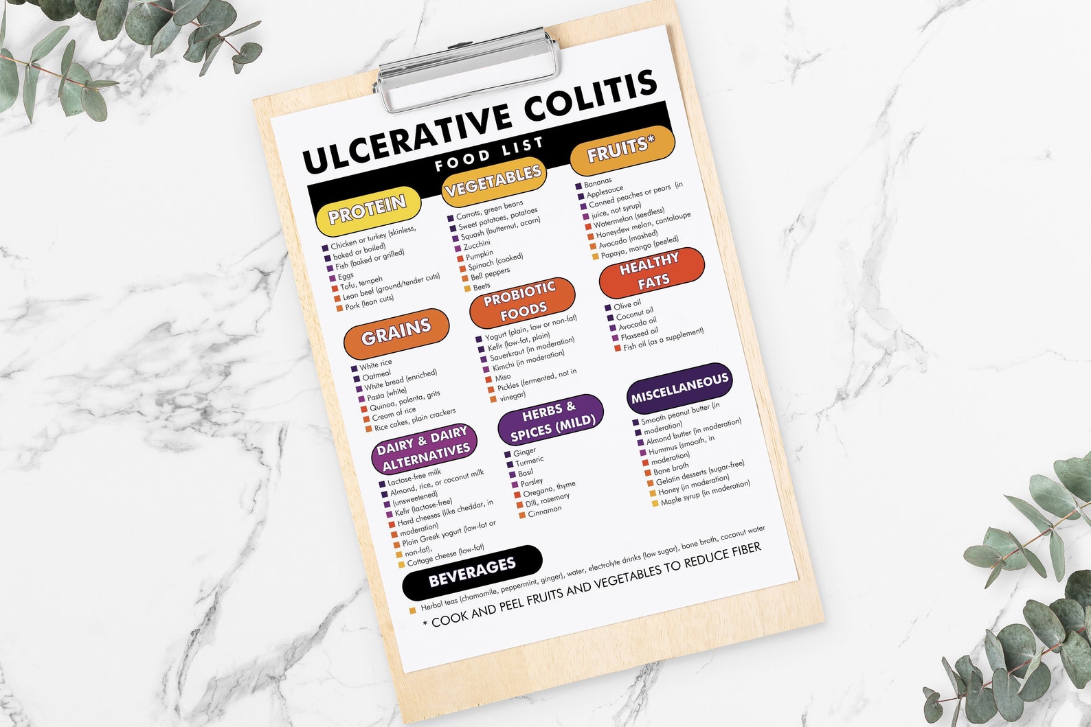 Ulcerative Colitis Food List, Ulcerative Colitis Diet Plan, PDF Diet ...