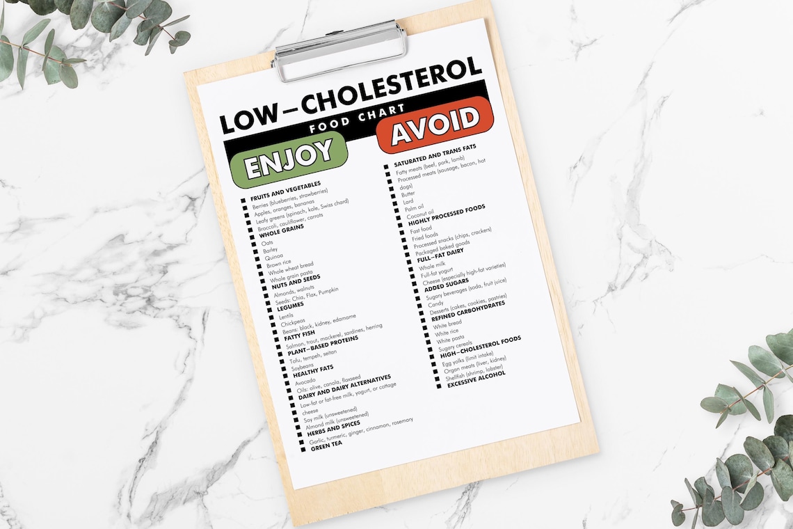Low Cholesterol Food Chart, Cholesterol Lowering Foods List, Printable ...