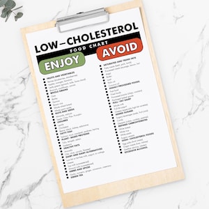 Low Cholesterol Food Chart, Cholesterol Lowering Foods List, Printable ...