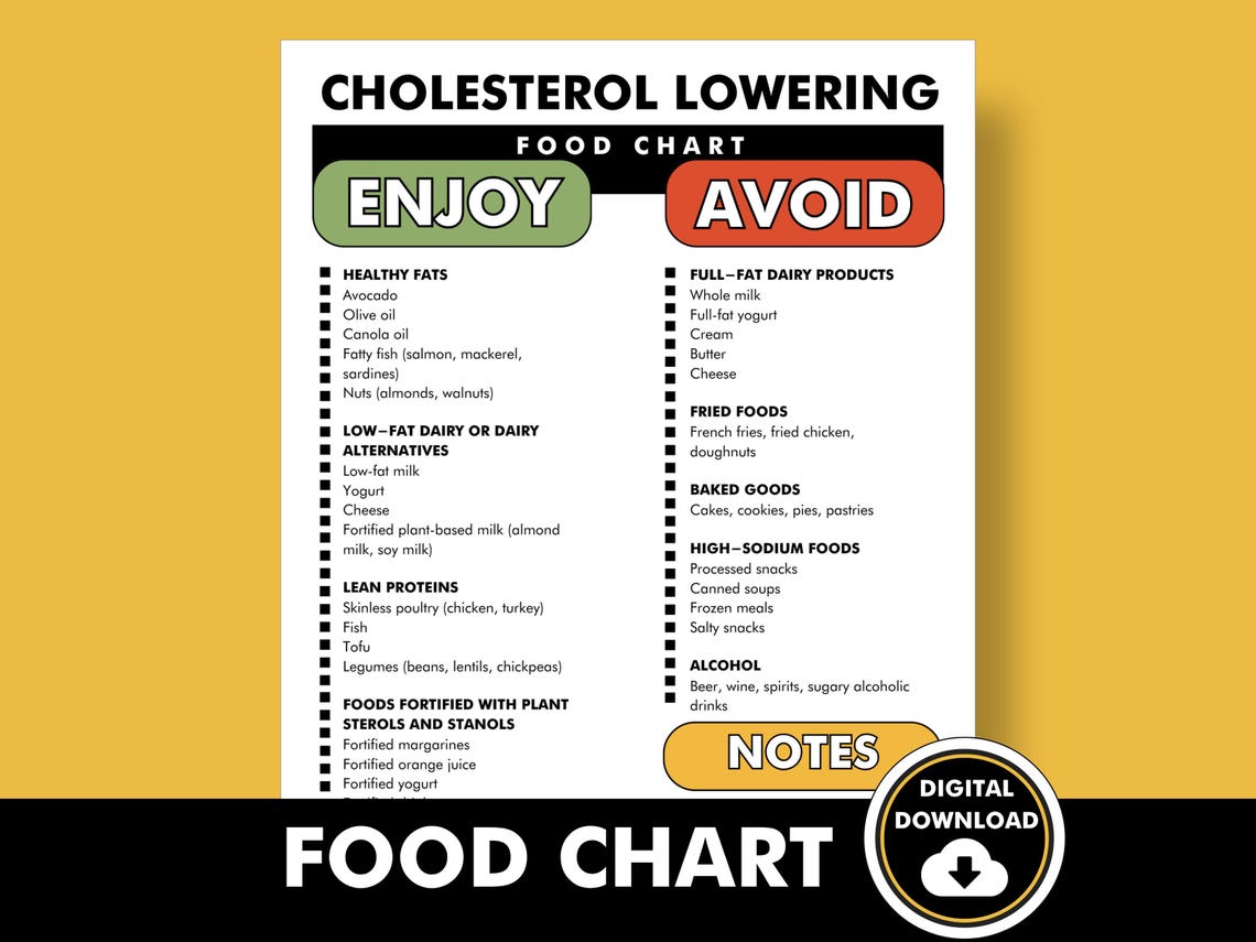 Cholesterol Lowering Foods List, Lower Cholesterol Diet Guide ...