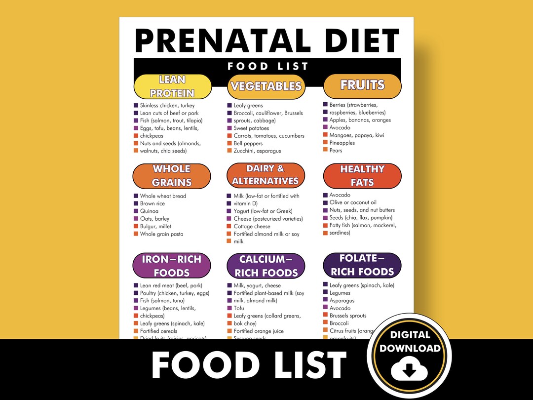 Prenatal Diet Planner, Prenatal Food List, What Foods to Eat and Avoid ...