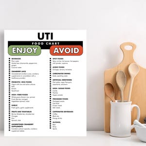 UTI Diet Food Chart, for Urinary Tract Infections - PDF, Food to Eat ...