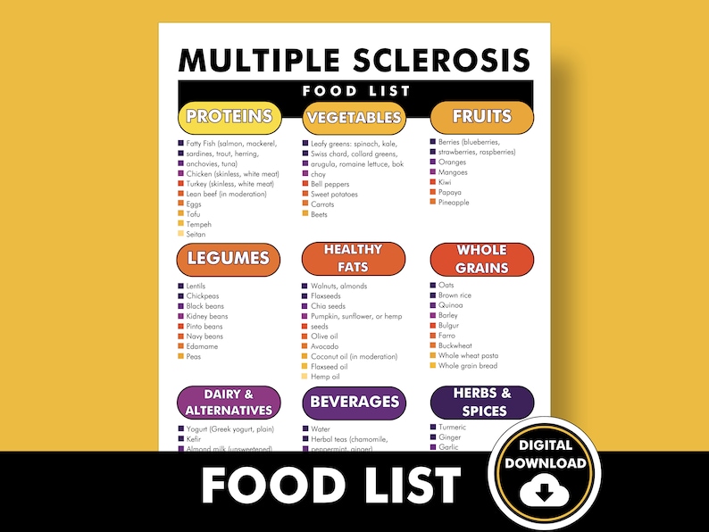 Multiple Sclerosis Diet Plan, Multiple Sclerosis Diet Chart PDF, MS ...