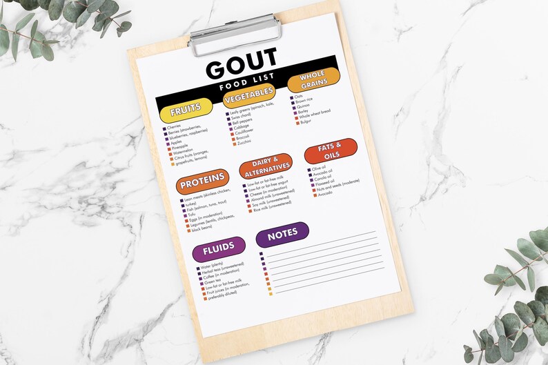 Gout Food List, Gout Diet Cheat Sheet, Printable PDF - Helps You Decide ...