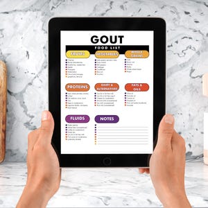 Gout Food List, Gout Diet Cheat Sheet, Printable PDF - Helps You Decide ...