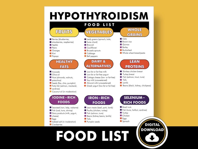 Hypothyroidism Diet Foods List, Hypothyroid Foods to Eat, Printable PDF ...