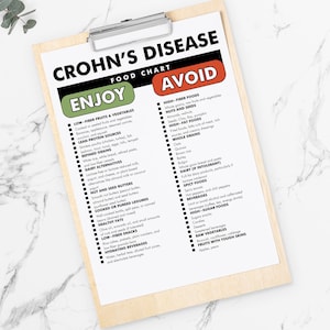 Crohn's Disease Diet, Crohn's Diet Plan, Crohns Food List, What to Eat ...