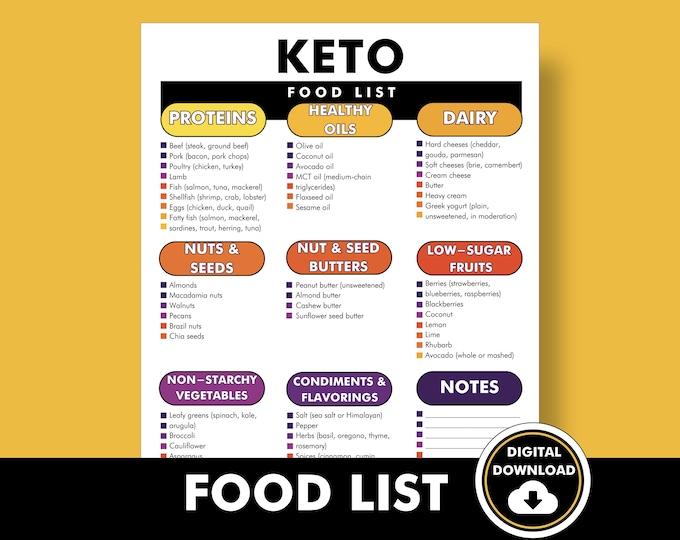 Keto Diet Food List, Keto Food Guide, High Fat Low Carb Diet Chart ...