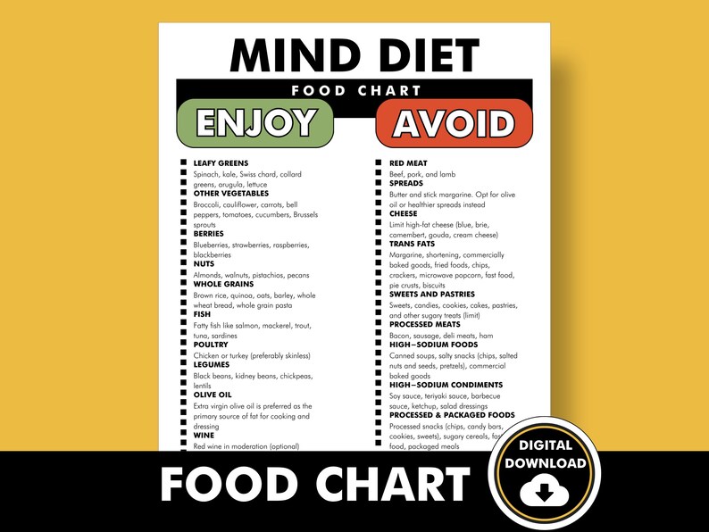 MIND Diet Food Chart, MIND Diet Food List, Printable PDF to Help You ...