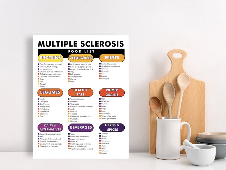 Multiple Sclerosis Diet Plan, Multiple Sclerosis Diet Chart PDF, MS ...