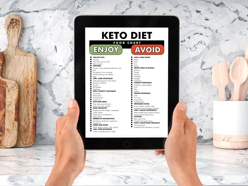 Keto Diet Food Chart, Keto Food List, High Fat Low Carb Diet, Printable ...
