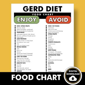 GERD Food Chart, Acid Reflux Food Guide, Gastritis Food List - Download ...