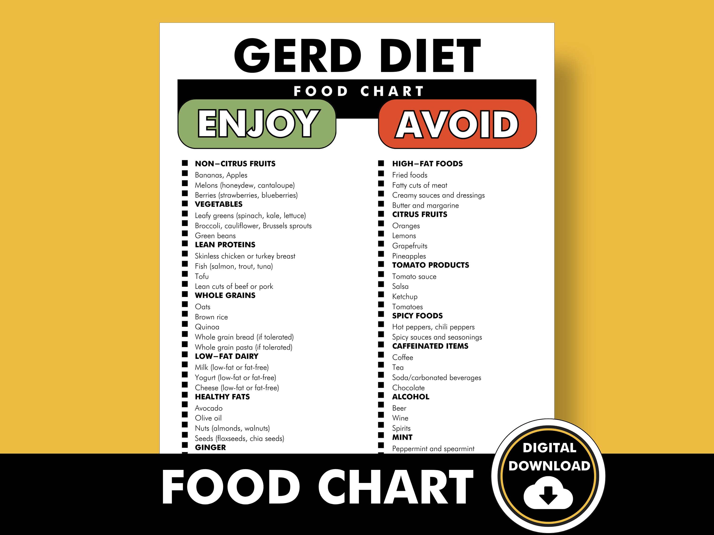 GERD Food Chart, Acid Reflux Food Guide, Gastritis Food List - Download ...