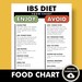 IBS Diet Food Chart, IBS Diet Planner PDF, Printable Inflammatory Bowel ...