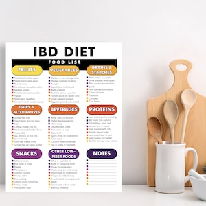 IBD Diet Food List, Inflammatory Bowel Disease (IBD) Food Chart ...
