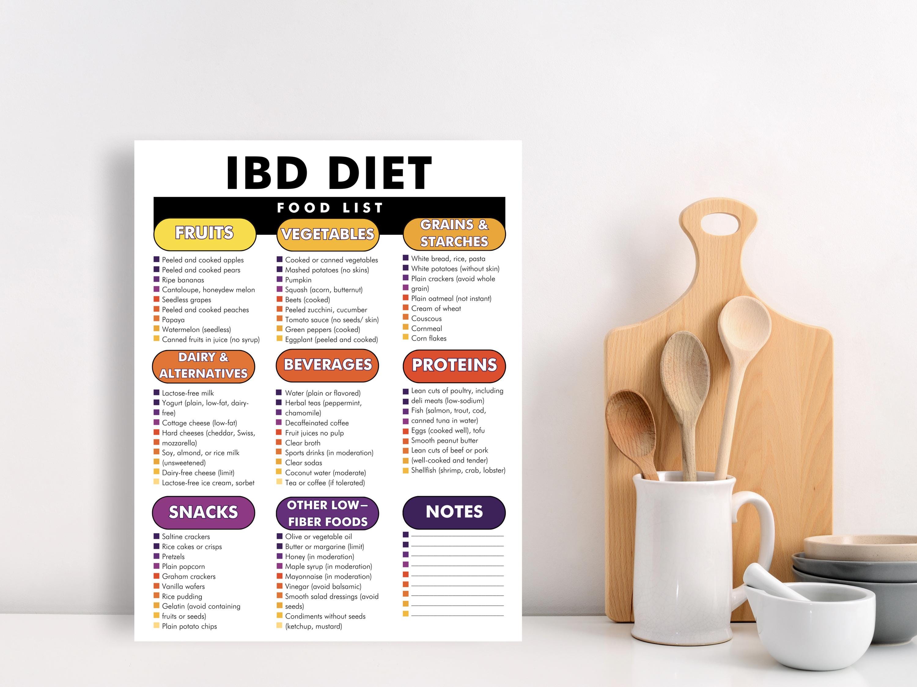 Ibd Diet Food List Inflammatory Bowel Disease Ibd Food Chart Printable Pdf Helps You
