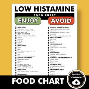 Low Histamine Food List, Low Histamine Food Guide, Helps You Decide ...