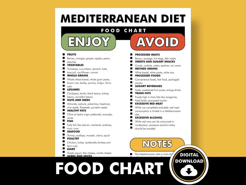 Mediterranean Diet Food Chart, Mediterranean Diet Food List, Printable ...