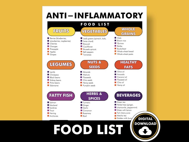 Anti Inflammatory Foods List, Anti-inflammatory Diet Guide, List of ...