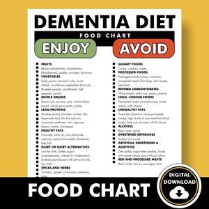 Dementia Diet PDF, Dementia Food Chart, Printable Download to Help You ...