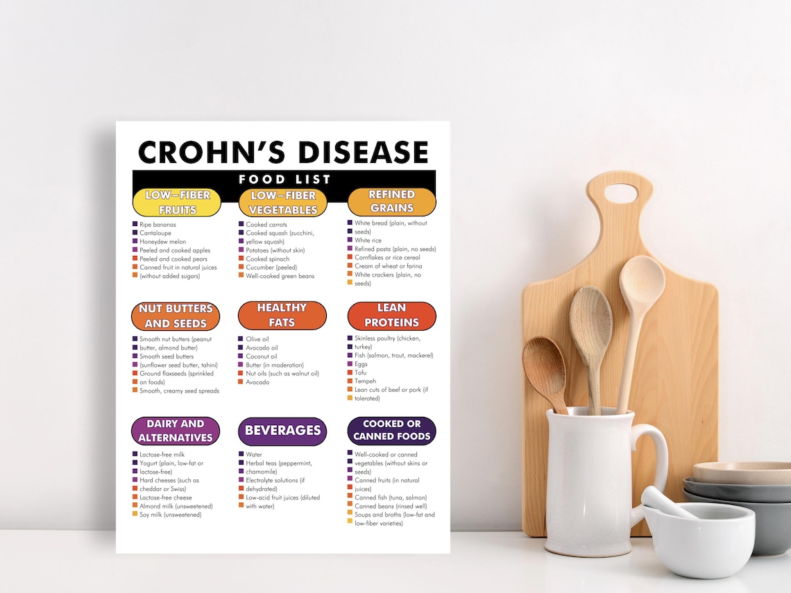 Crohn's Diet Plan, Crohns Food List, Crohn's Disease - What to Eat ...