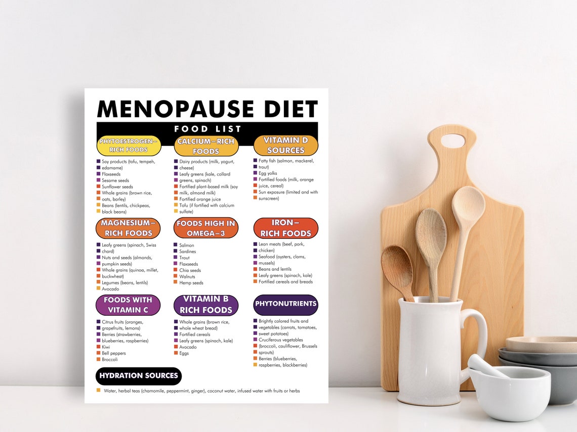Menopause Diet Food List, Foods to Help Menopause Symptoms, Printable ...